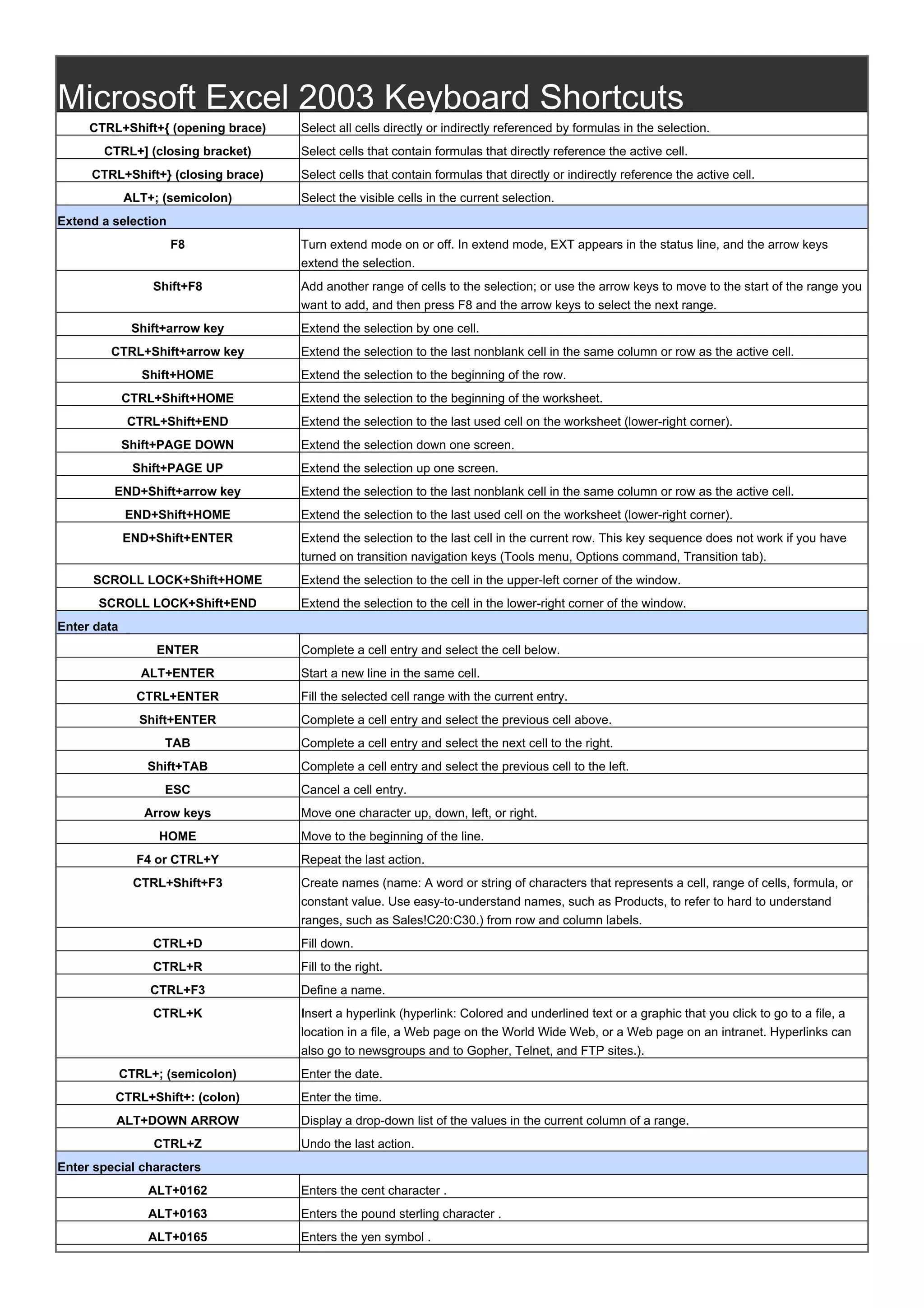 Microsoft excel-2003-keyboard-shortcuts | PDF