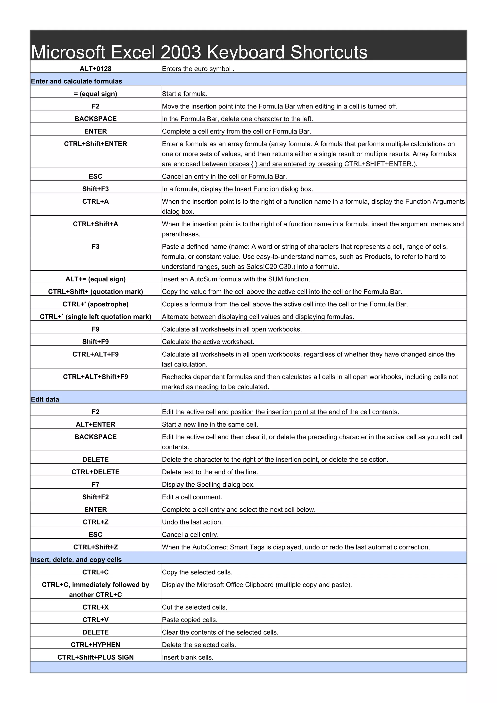 Microsoft excel-2003-keyboard-shortcuts | PDF
