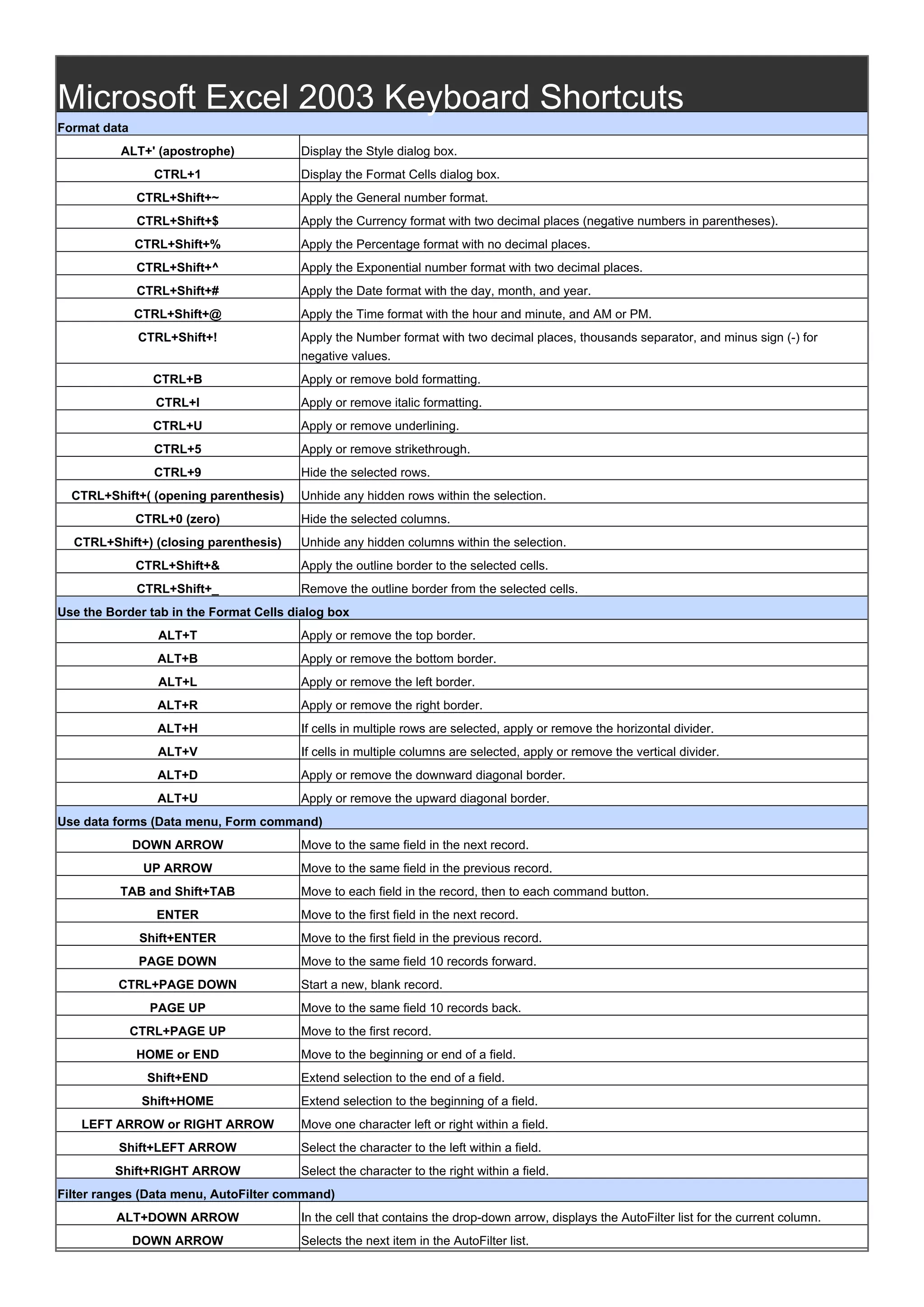 Microsoft excel-2003-keyboard-shortcuts | PDF