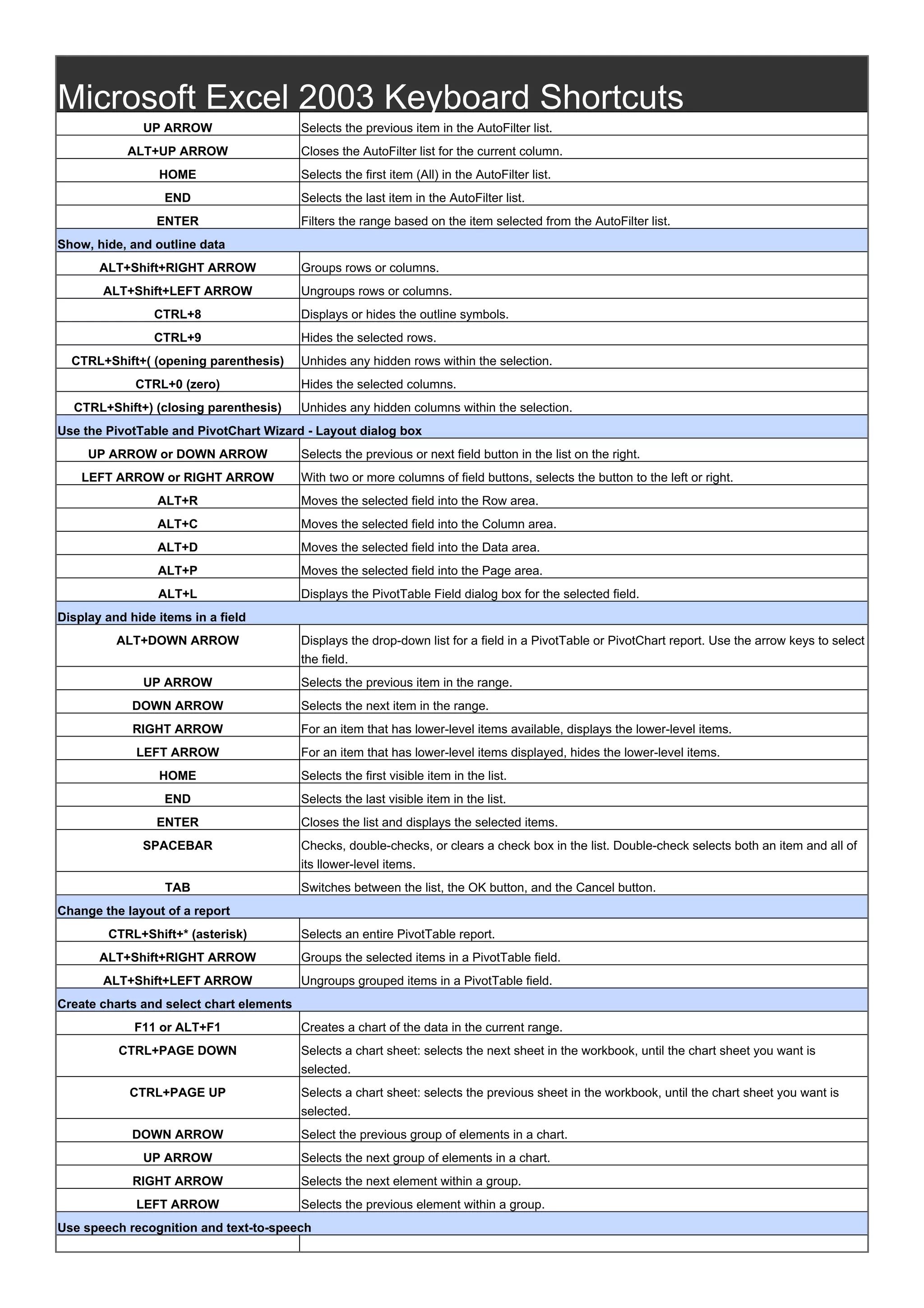 Microsoft excel-2003-keyboard-shortcuts | PDF