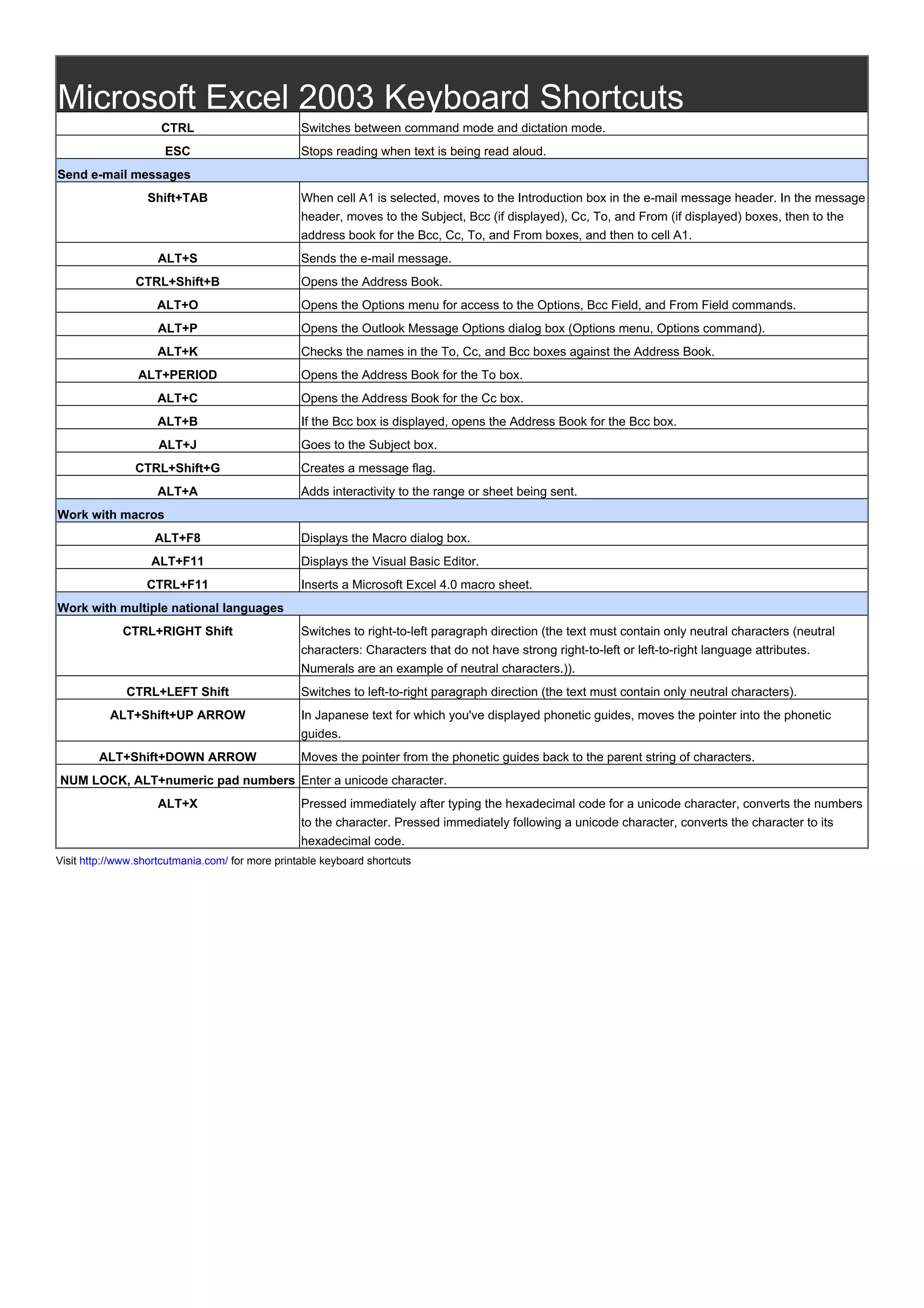 Microsoft excel-2003-keyboard-shortcuts | PDF