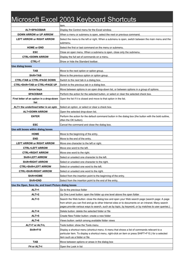 Microsoft excel-2003-keyboard-shortcuts | PDF