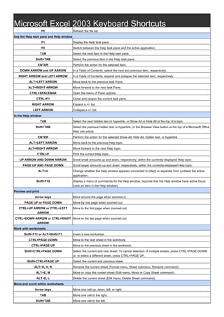 Microsoft excel-2003-keyboard-shortcuts | PDF