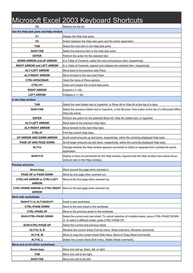 Microsoft excel-2003-keyboard-shortcuts | PDF