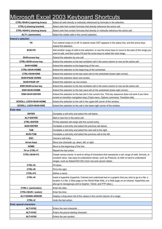 Microsoft excel-2003-keyboard-shortcuts | PDF