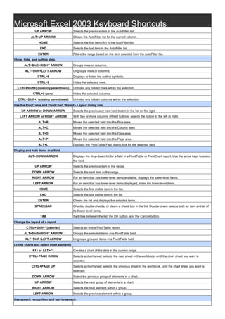 Microsoft excel-2003-keyboard-shortcuts | PDF