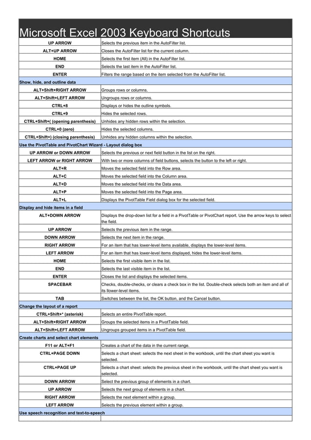 Microsoft excel-2003-keyboard-shortcuts | PDF