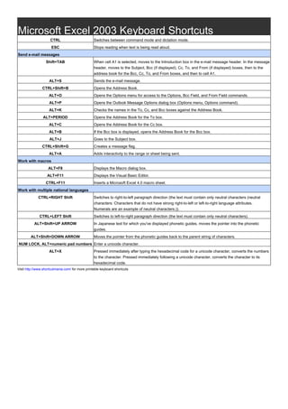 Microsoft excel-2003-keyboard-shortcuts | PDF
