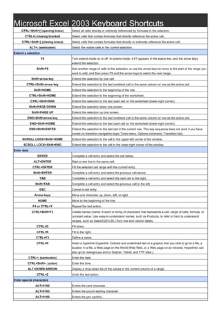 Microsoft excel-2003-keyboard-shortcuts | PDF