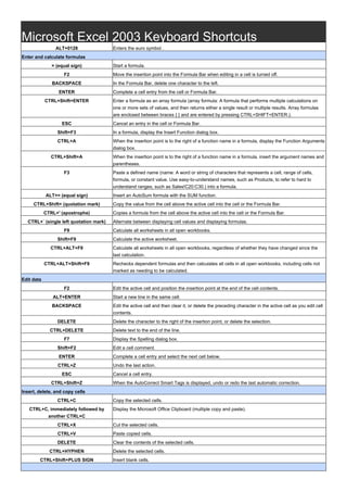Microsoft excel-2003-keyboard-shortcuts | PDF