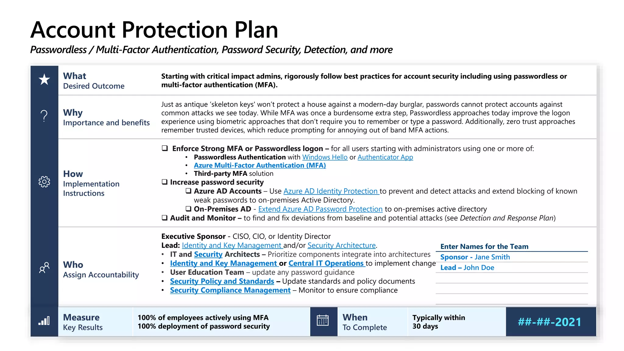 Microsoft - Human-Operated Ransomware Mitigation Project Plan #nice #template.pptx