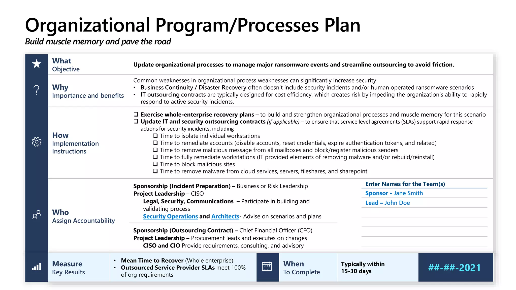 Microsoft - Human-Operated Ransomware Mitigation Project Plan #nice # ...