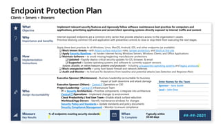 Microsoft - Human-Operated Ransomware Mitigation Project Plan #nice # ...