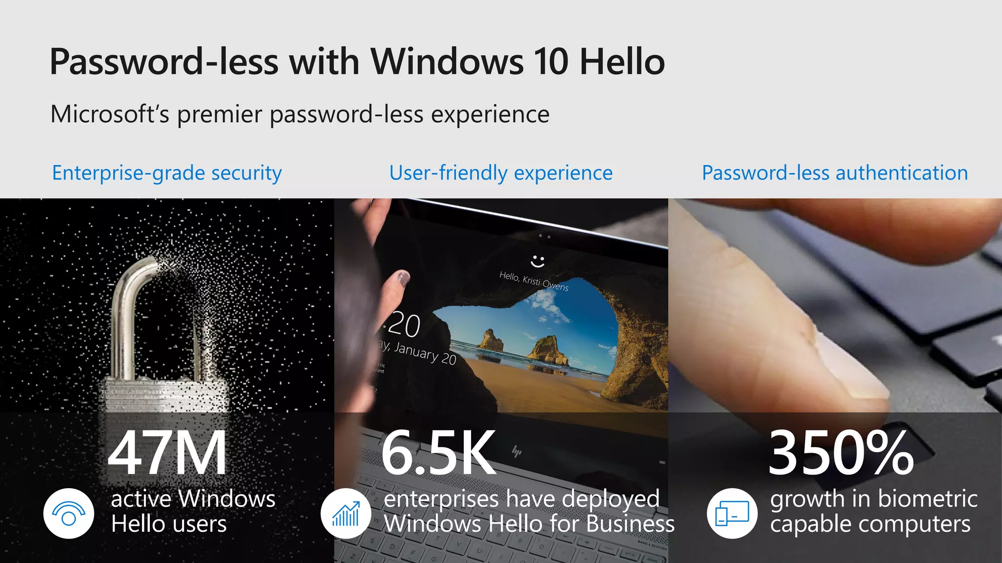 Microsoft's Implementation Roadmap for FIDO2 | PDF