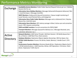 Microsoft Infrastructure Monitoring using OpManager | PPT | Operating Systems | Computer ...