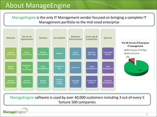 Microsoft Infrastructure Monitoring using OpManager | PPT | Operating Systems | Computer ...