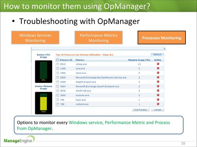 Microsoft Infrastructure Monitoring using OpManager | PPT | Operating Systems | Computer ...