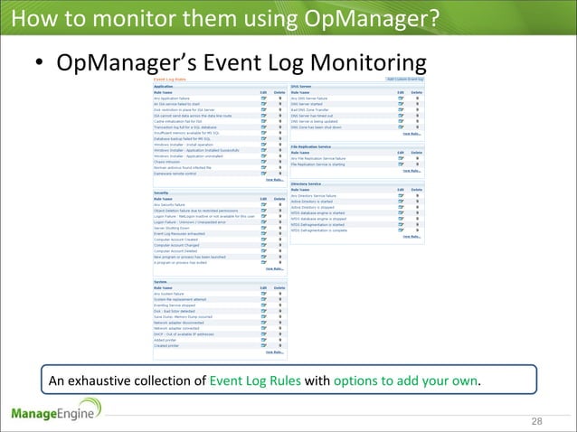 Microsoft Infrastructure Monitoring using OpManager | PPT | Operating Systems | Computer ...