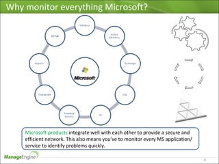 Microsoft Infrastructure Monitoring using OpManager | PPT | Operating Systems | Computer ...
