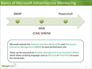 Microsoft Infrastructure Monitoring using OpManager | PPT | Operating Systems | Computer ...