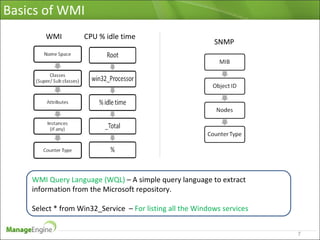 Microsoft Infrastructure Monitoring using OpManager | PPT | Operating Systems | Computer ...