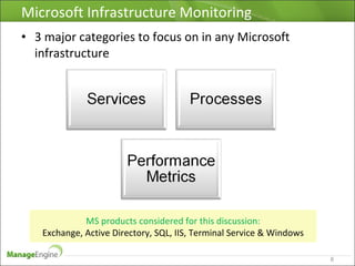 Microsoft Infrastructure Monitoring using OpManager | PPT | Operating Systems | Computer ...