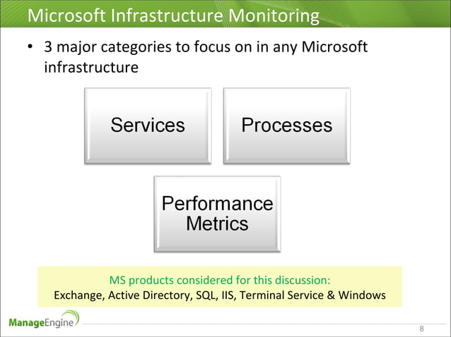 Microsoft Infrastructure Monitoring using OpManager | PPT | Operating Systems | Computer ...