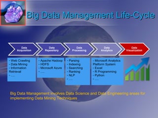 Big Data Ecosystem for Data-Driven Decision Making | PPT