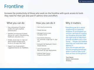 Microsoft Intune Deployment Guide to align | PPTX