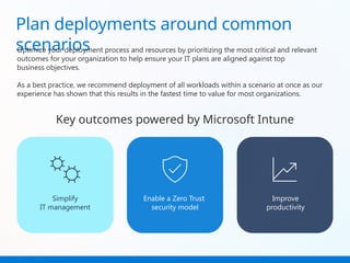 Microsoft Intune Deployment Guide to align | PPTX