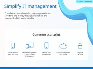 Microsoft Intune Deployment Guide to align | PPTX
