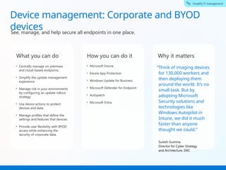 Microsoft Intune Deployment Guide to align | PPTX