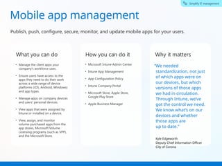 Microsoft Intune Deployment Guide to align | PPTX