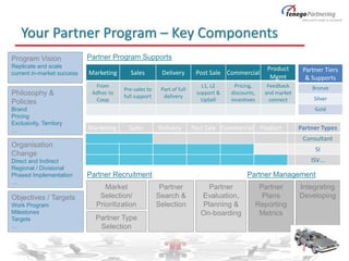 Microsoft ISVs | PDF