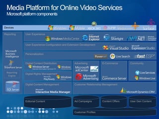 Microsoft Media Platform Overview | PPT