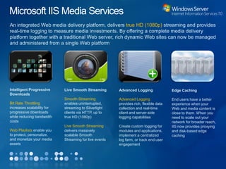 Microsoft Media Platform Overview | PPT