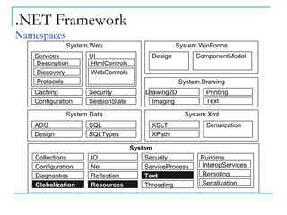 Microsoft .NET Development Platform Internationalization | PPT