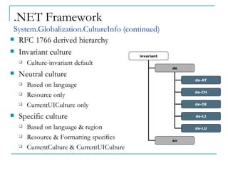 Microsoft .NET Development Platform Internationalization | PPT