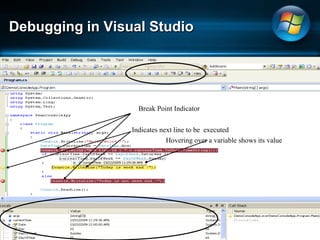 Microsoft.net architecturte | PPTX | Programming Languages | Computing