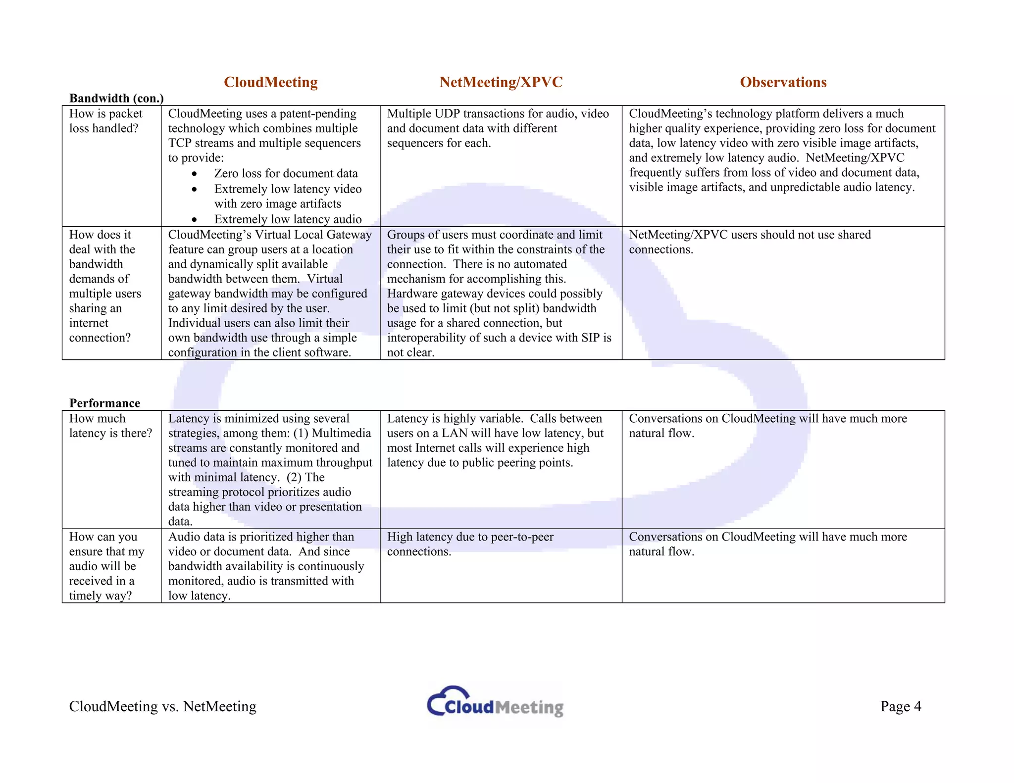 Microsoft NetMeeting and Windows XP Video Conferencing vs | PPT