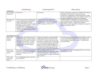 Microsoft NetMeeting and Windows XP Video Conferencing vs | PPT