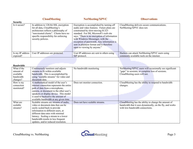 Microsoft NetMeeting and Windows XP Video Conferencing vs | PPT