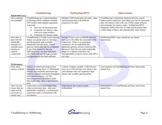 Microsoft NetMeeting and Windows XP Video Conferencing vs | PPT