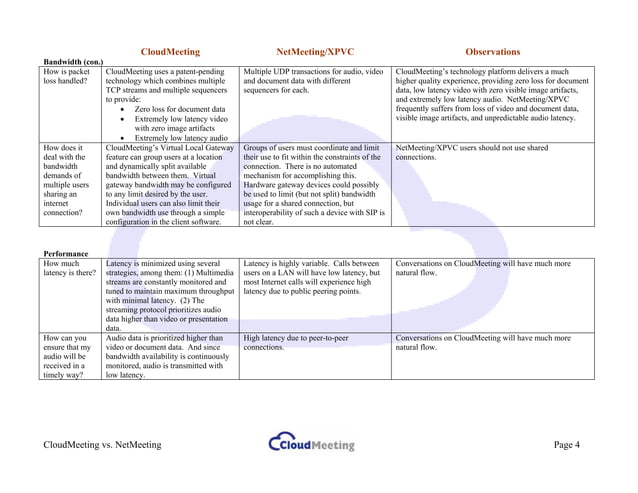 Microsoft NetMeeting and Windows XP Video Conferencing vs | PPT