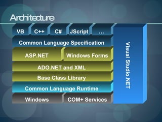 Microsoft.Net Platform Basics | PPT