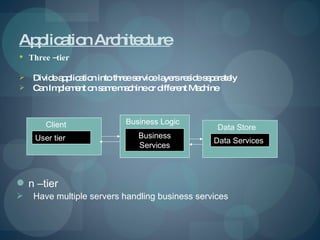 Microsoft.Net Platform Basics | PPT