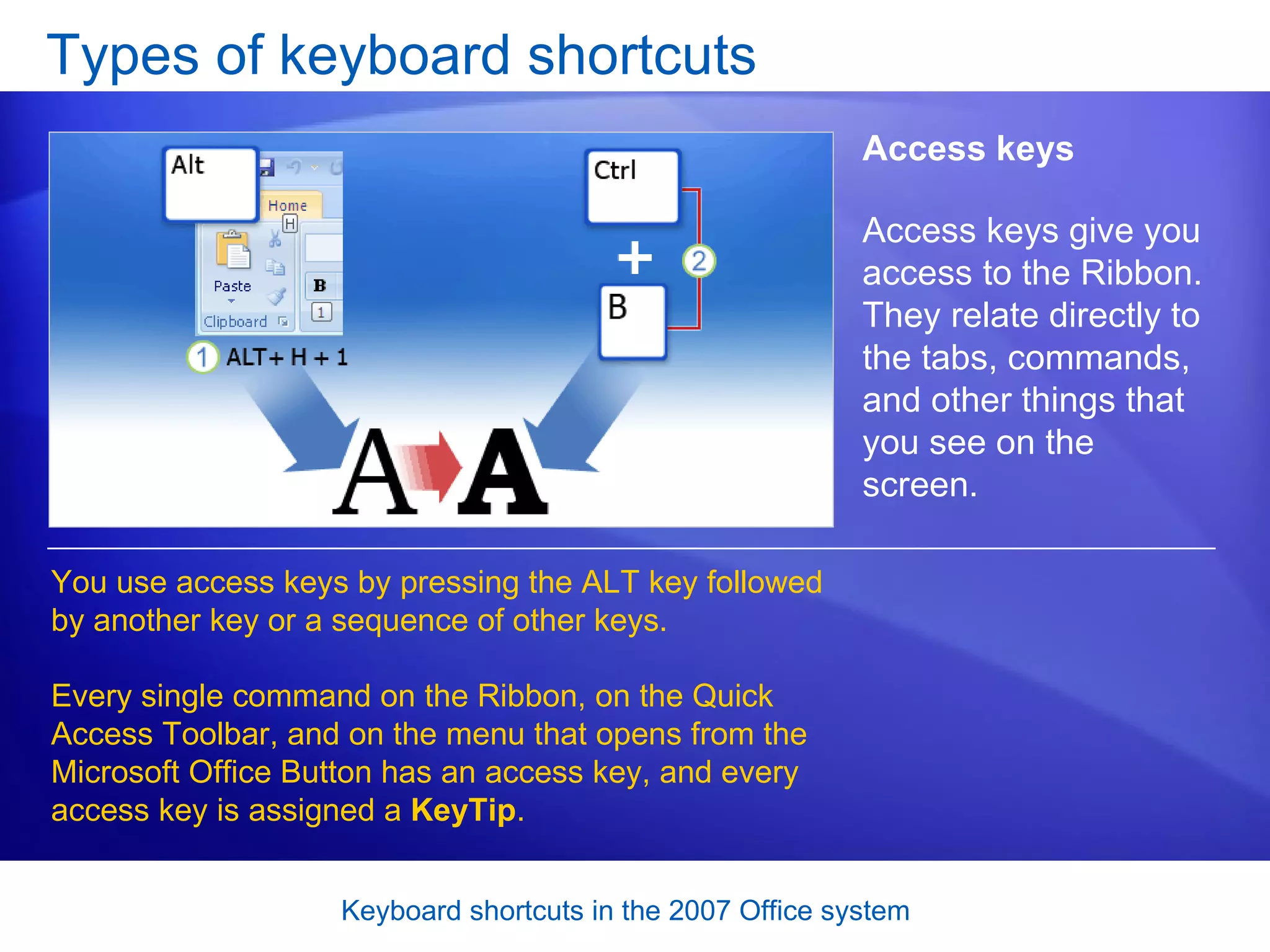 Microsoft® Office Keyboard Shortcuts | PPT