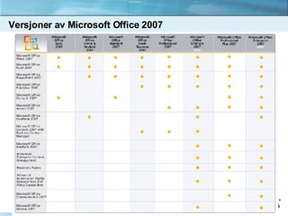 Microsoft Office 2007 | PPT