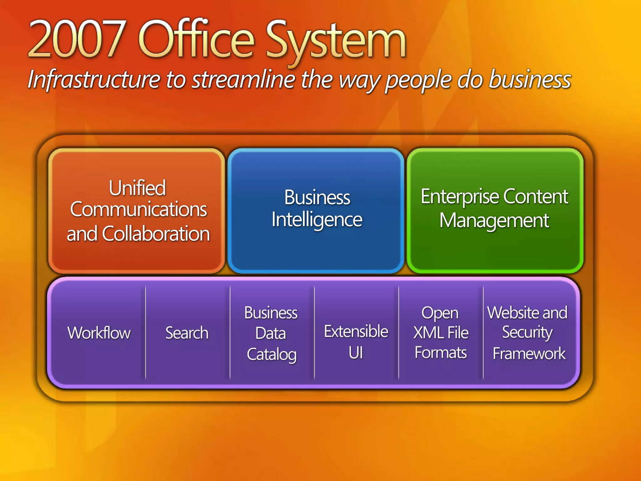 Microsoft office-sharepoint-server-2007-presentation-120211522467022-2 ...