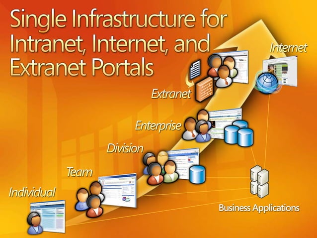 Microsoft office-sharepoint-server-2007-presentation-120211522467022-2 ...